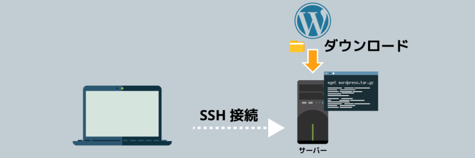 WordPress｜SSHを使ってWordPressをサーバーに直接ダウンロードする方法 - Peas Code